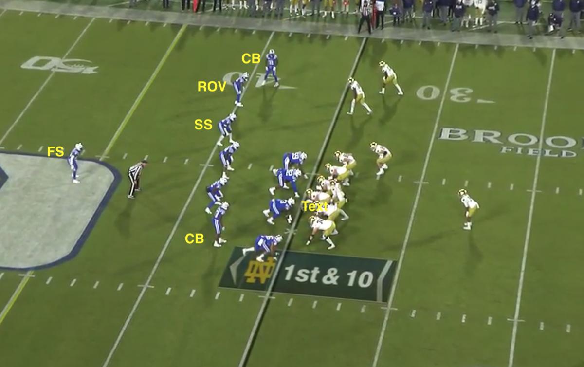 Film Room: Notre Dame Offense vs. Duke - Sports Illustrated Notre Dame ...