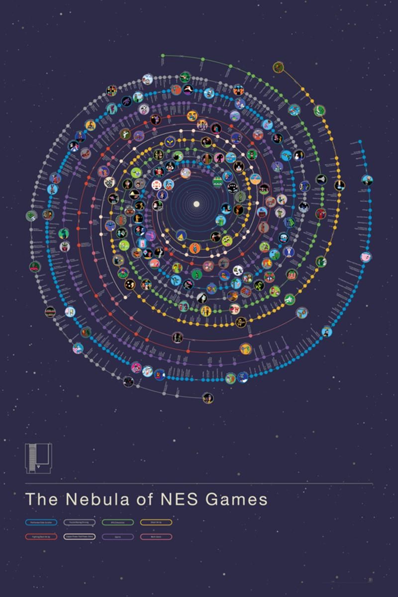 This Mesmerizing Infographic Charts the Progression of All 700+ NES ...