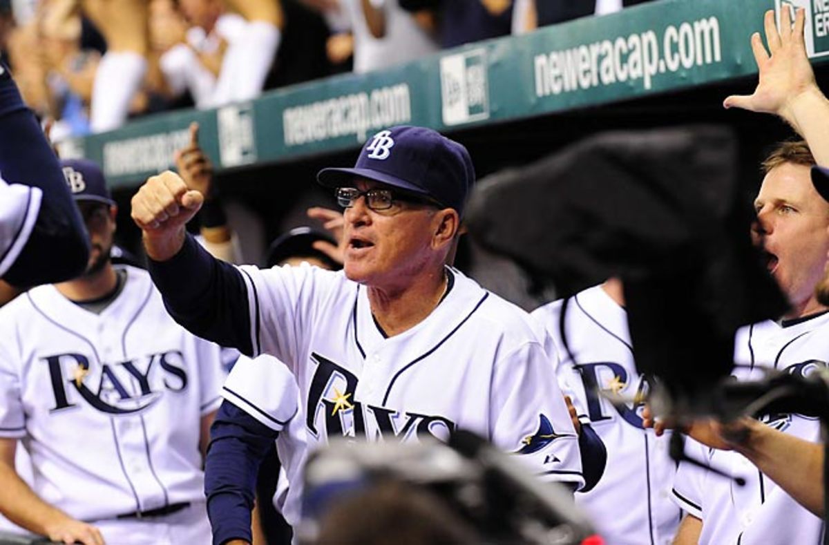 Survey: Most Popular Managers - Sports Illustrated