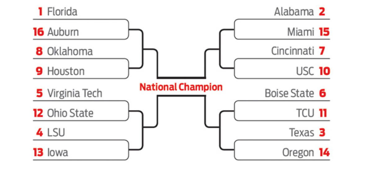 Sports Illustrated's College Football Playoff Bracket - Sports Illustrated