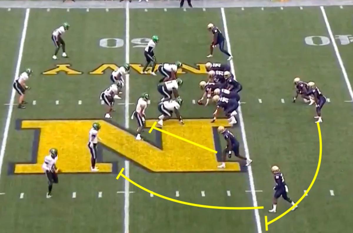 How To Defend Navy's Option Offense: Six Keys To Success - Sports ...