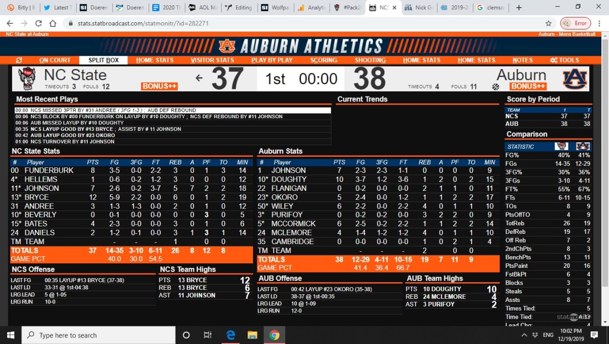 Gameday Live Blog/Open Thread: State at No. 12 Auburn - Sports ...