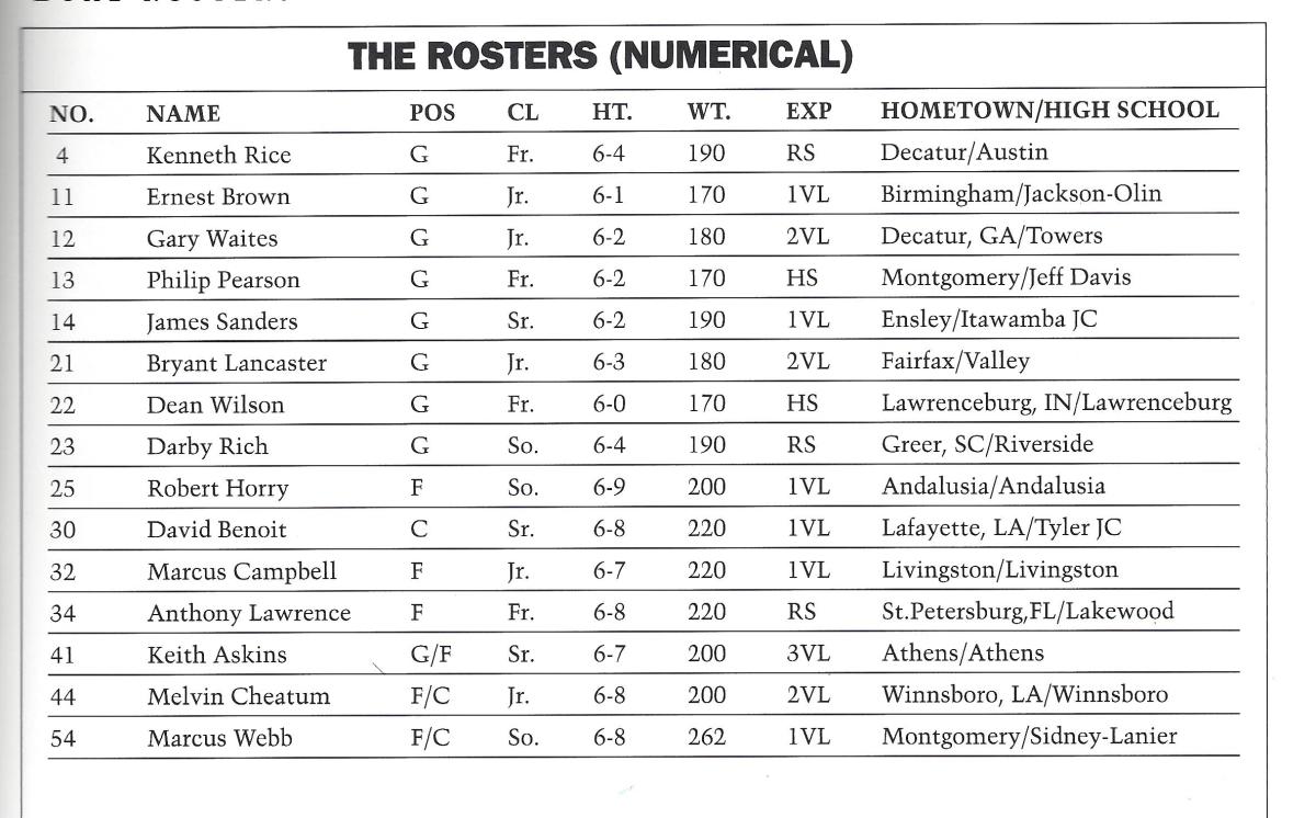 Alabama Basketball - Alabama basketball 1989-90 - Wimp Sanderson ...