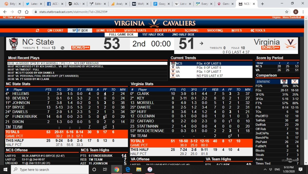 Gameday Live Blog/Open Thread: State at Virginia - Sports Illustrated ...