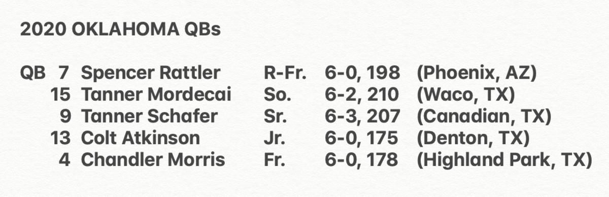 Oklahoma Sooners 2020 position preview - quarterback - Sports ...