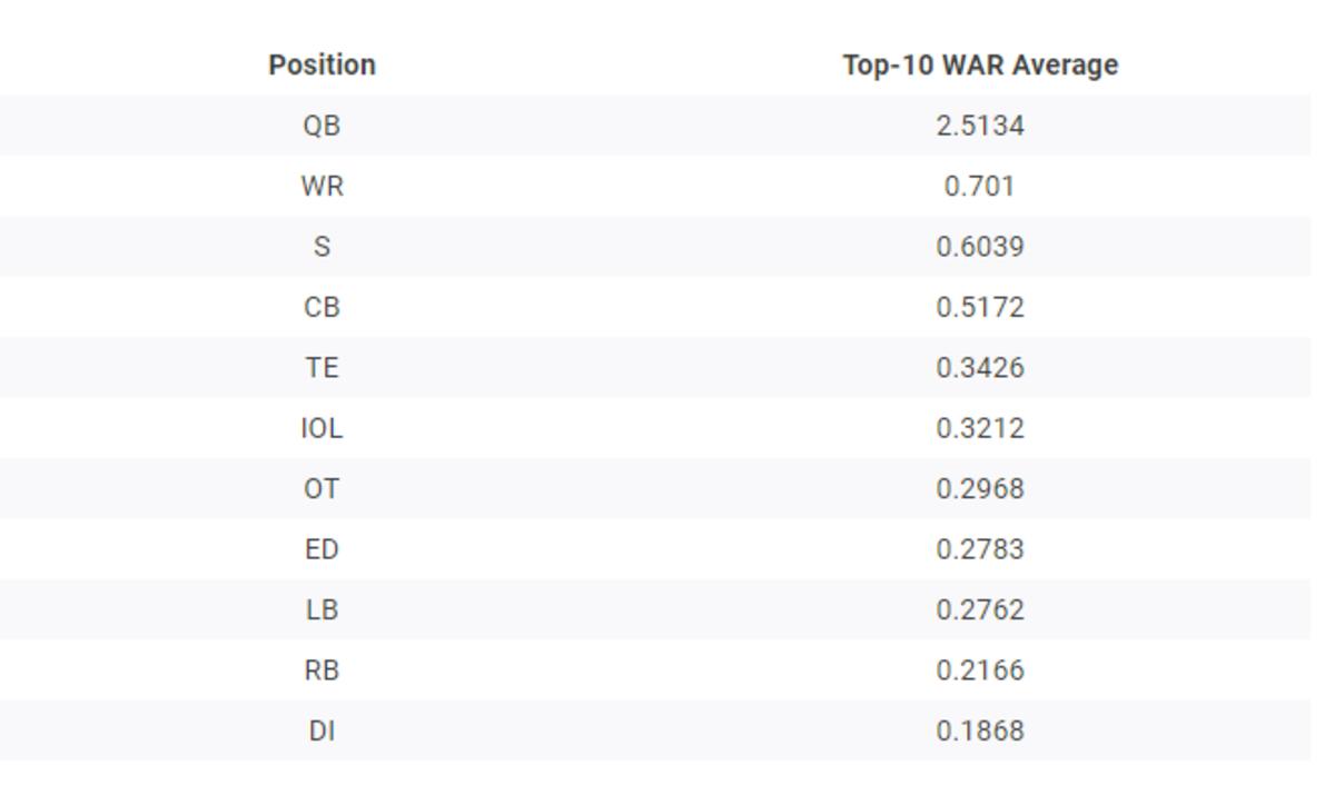 Analysis: Did Seahawks Reach Selecting LB Jordyn Brooks at No. 27 ...