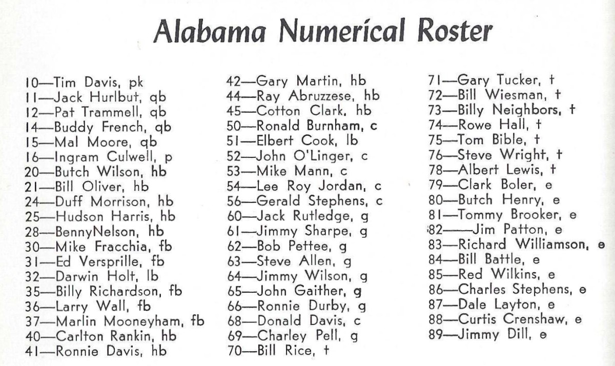 Alabama football-Crimson Tide football-1961 Crimson Tide-Bear Bryant ...
