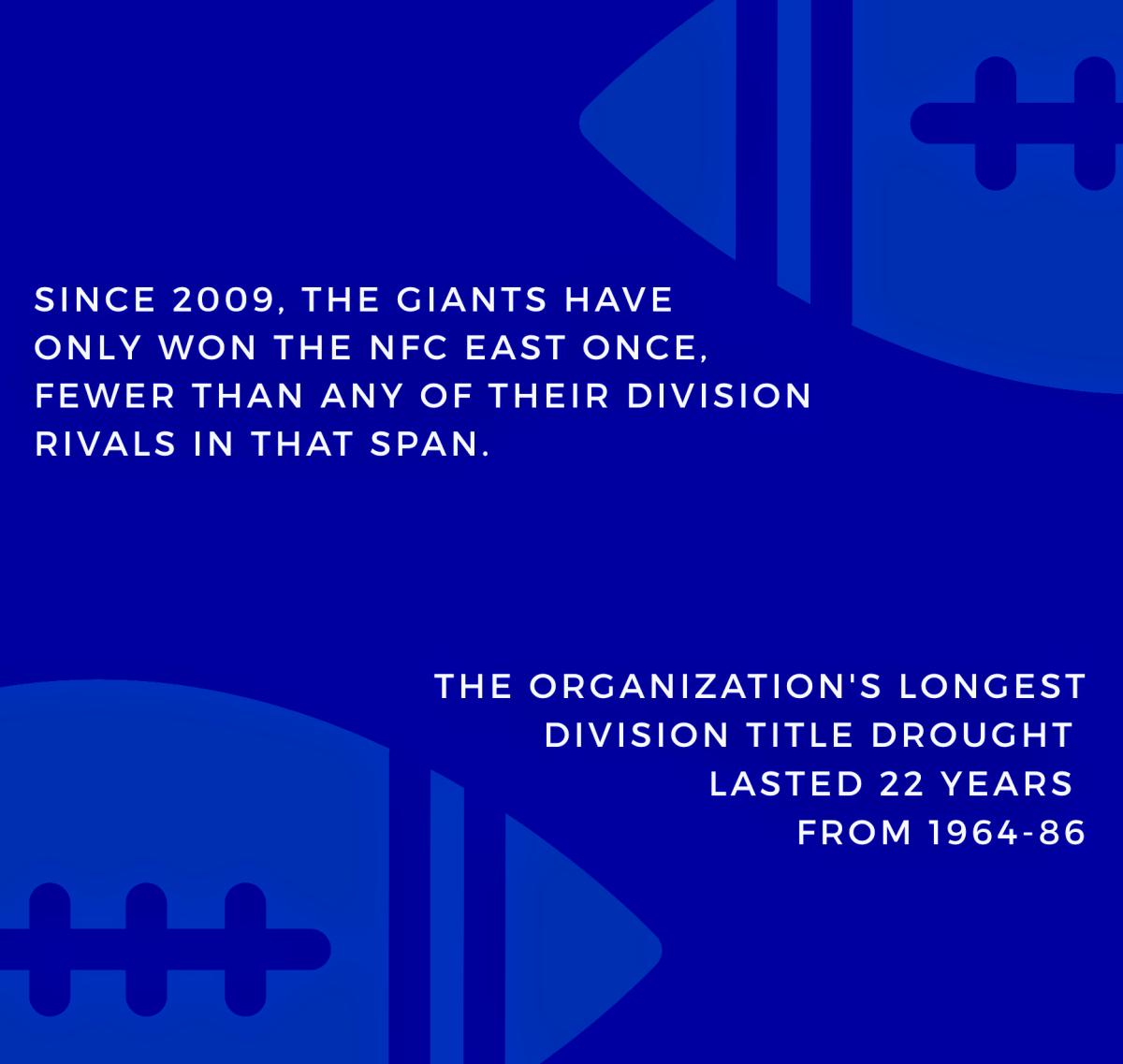 New York Giants: Are They Legitimate NFC East Contenders? - Sports ...