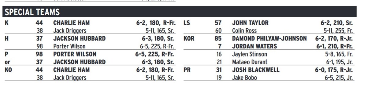 Duke Releases Notre Dame Depth Chart - Sports Illustrated Duke Blue ...