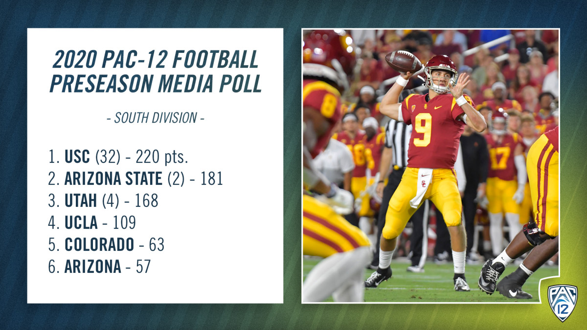 USC Morning Buzz: Trojans Picked To Win Pac-12 South - Sports ...