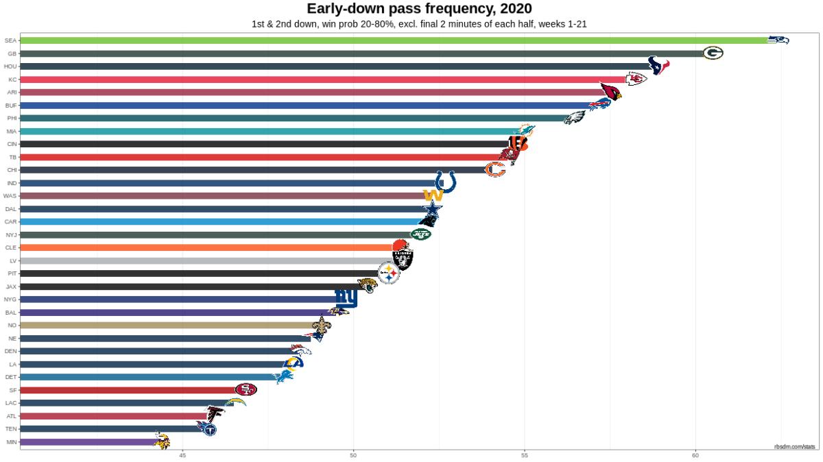Analytics Recap: Kansas City Chiefs at Buffalo Bills - Sports ...