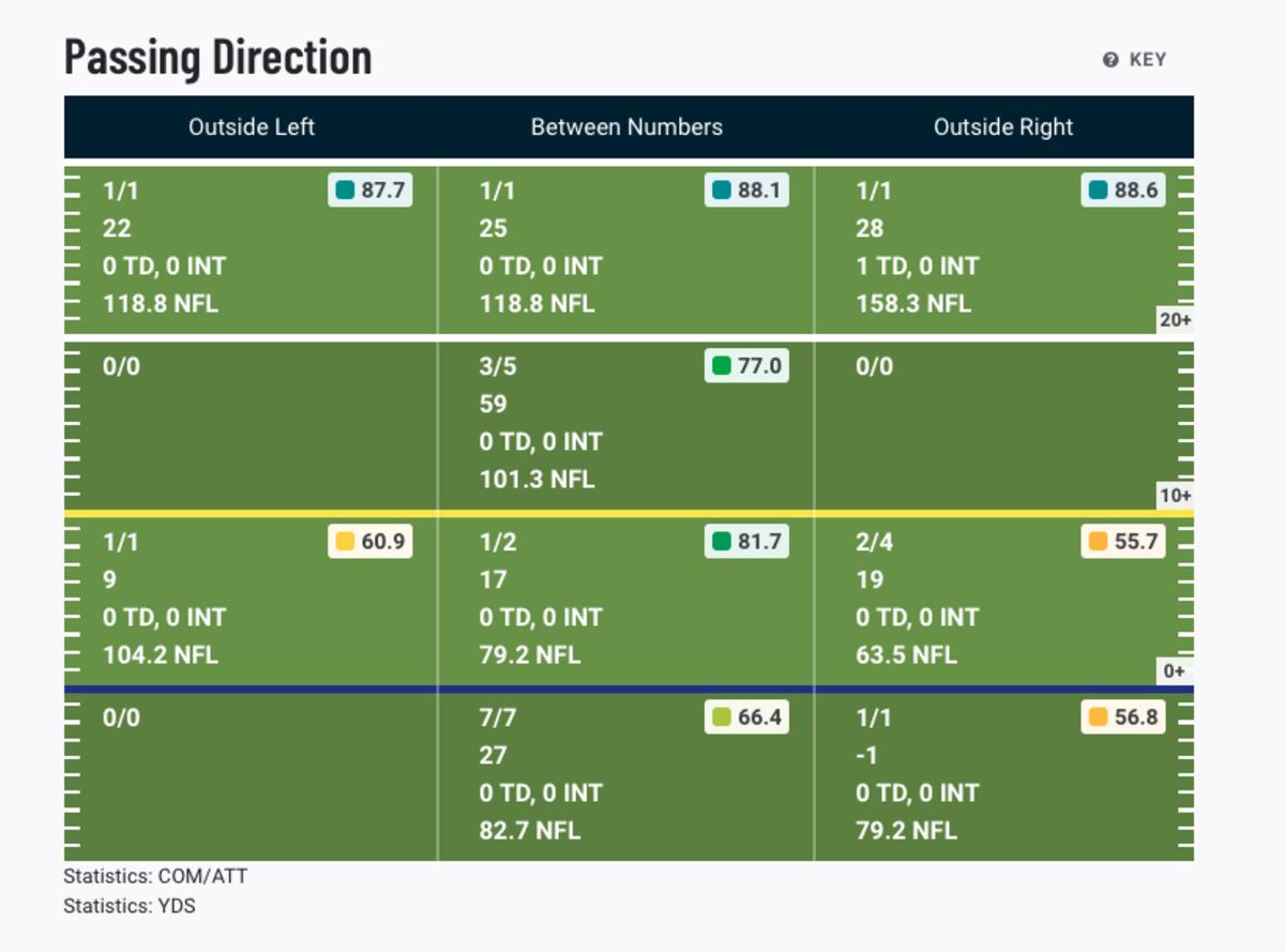 From ‘The Game’ to “Just Another Game”: Brandon Peters Gets His First ...