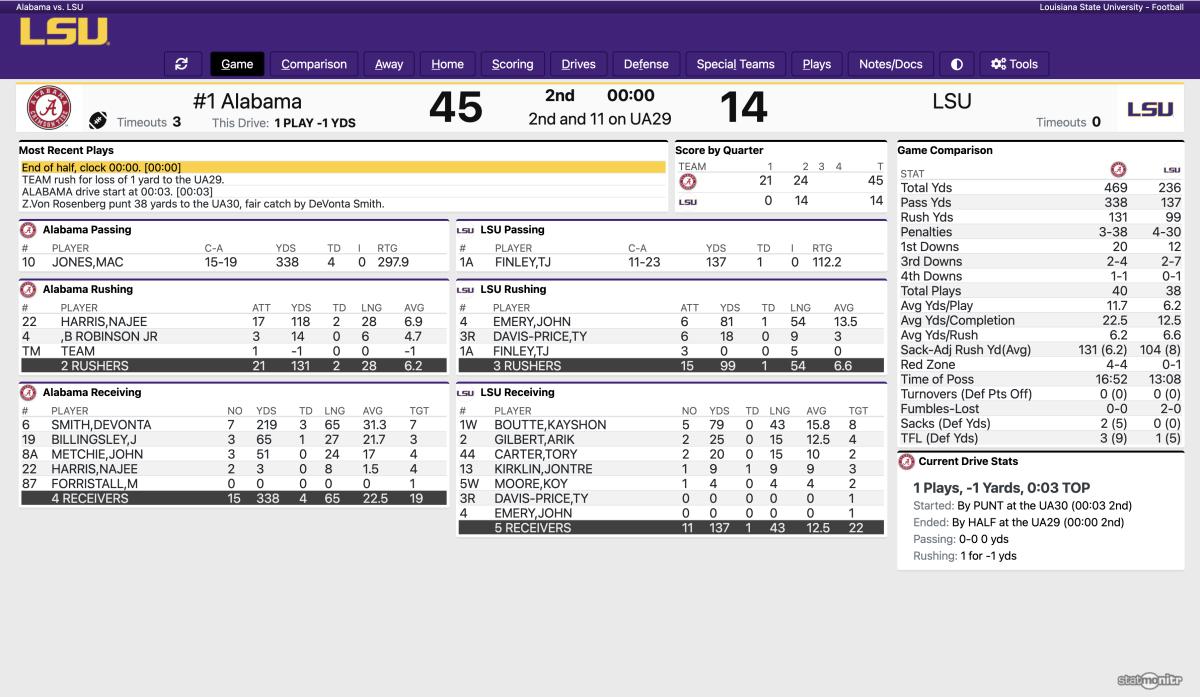 Alabama-Crimson-Tide-LSU-Tigers-live-updates-score-stats-analysis-film ...