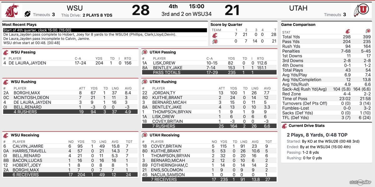 Utah vs. Washington State Live Thread: Utes Win 45-28 - Sports ...