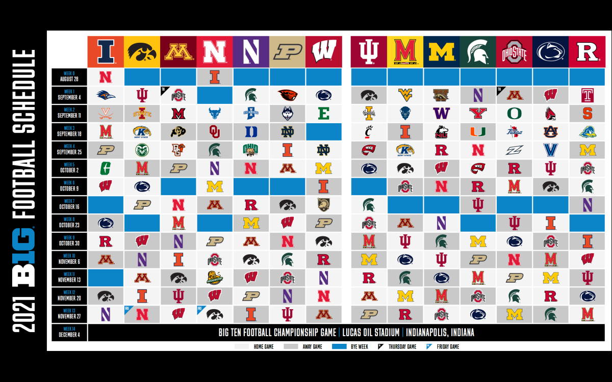 B1G Plans for Full Slate. Will Virus Cooperate? - TMG Sports