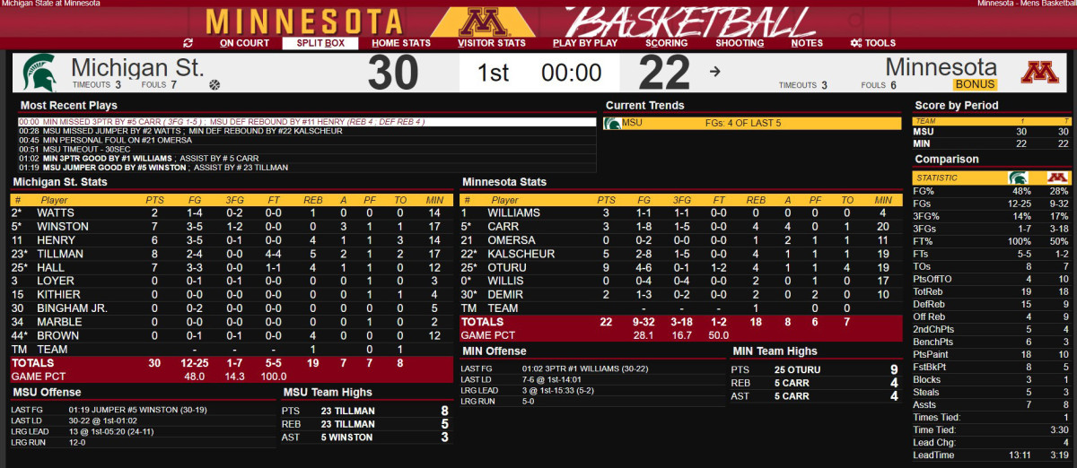 #9 Michigan State Vs. Minnesota Official Game Thread - Sports ...