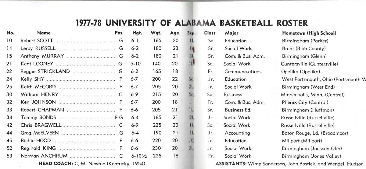 Alabama basketball 1977-78-Crimson Tide basketball-C.M. Newton-Reggie ...