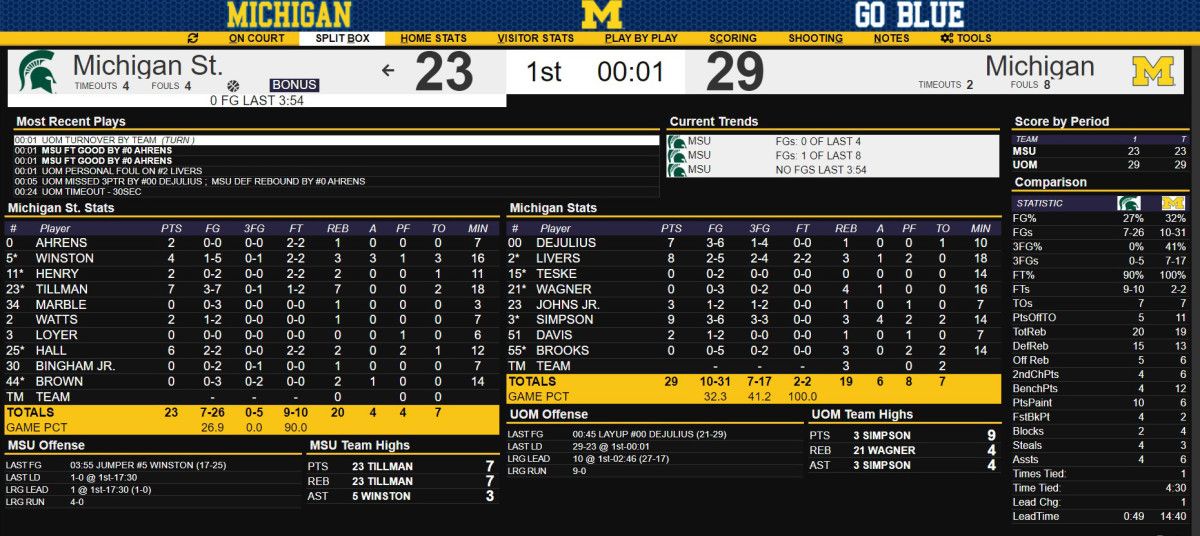 Michigan State Spartans Vs. Michigan Wolverines Official Game Thread ...