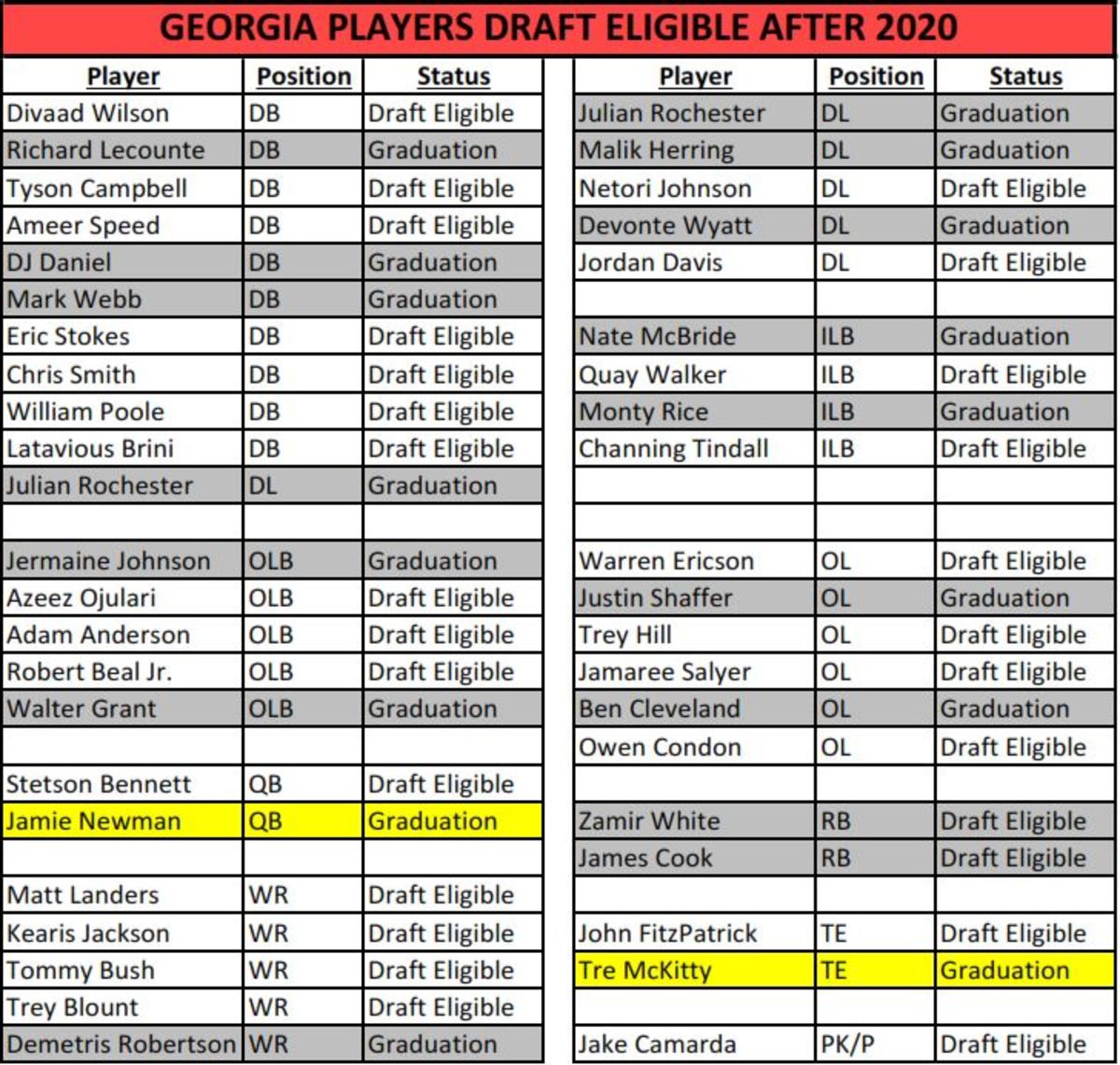 Georgia Recruiting: Early Projections of 2021 Offensive Class - Sports ...