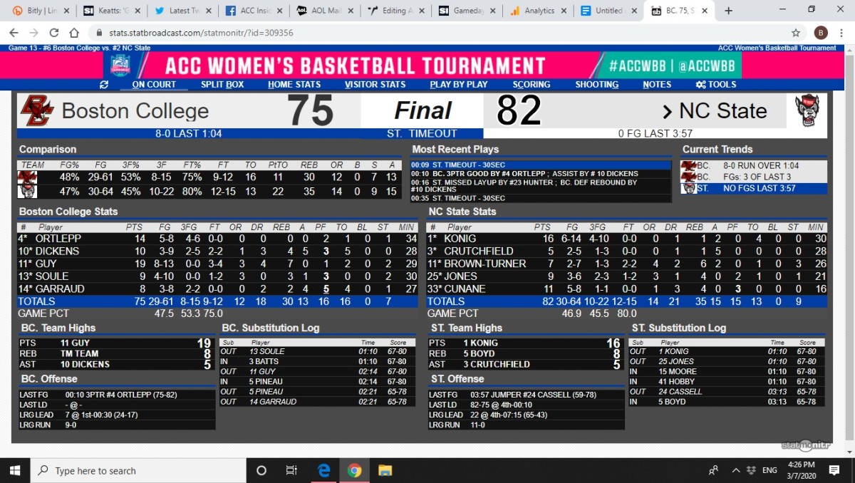 Gameday Live Blog/Open Thread: ACC Women's Semifinal - Sports Illustrated NC State Wolfpack News ...