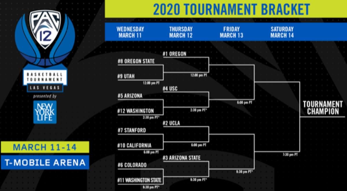 Pac 12 Basketball Tournament Betting Odds And Pick Sports Illustrated