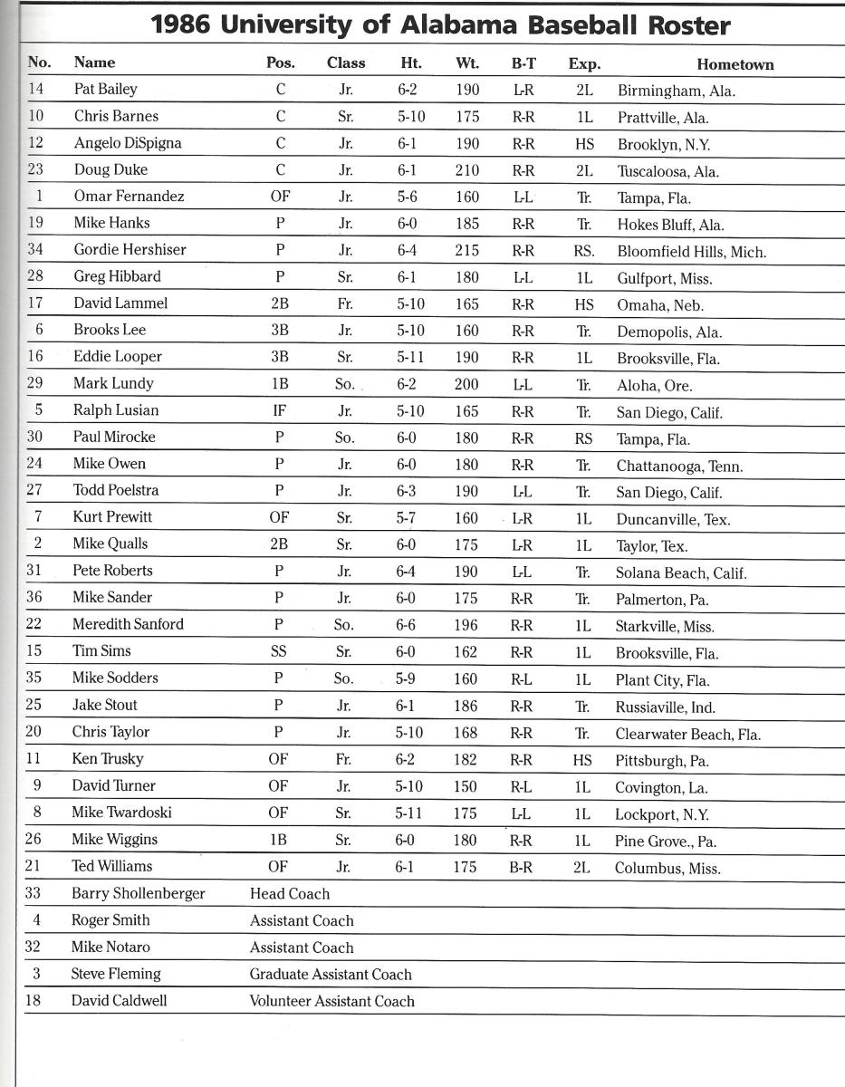 Alabama baseball 1986-Crimson Tide baseball 1986-Barry Shollenberger ...