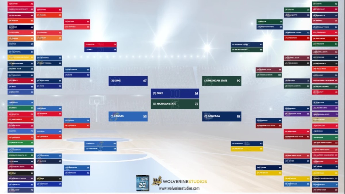 Duke Wins National Title in 2020 Tourney Simulation - Sports ...