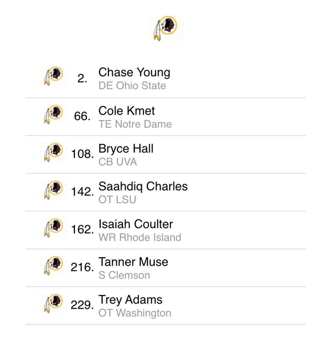 Mock Draft Mania: Redskins Report Crew PFF Simulation - Sports ...