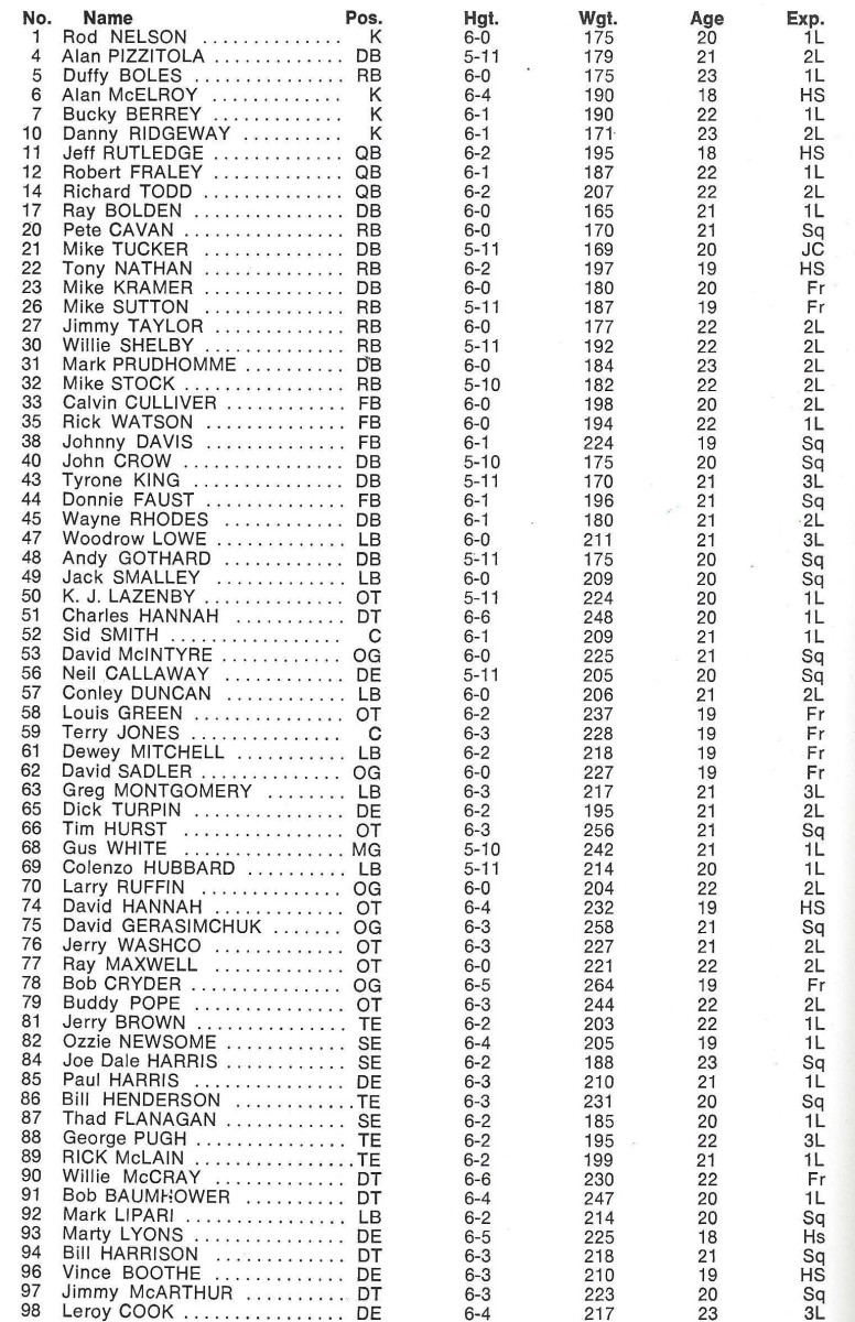 Alabama football-Crimson Tide football-1975 Sugar Bowl 1975-Penn State ...