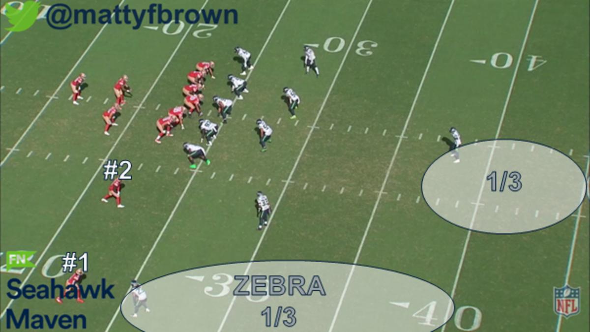 Seahawks Defense Formation