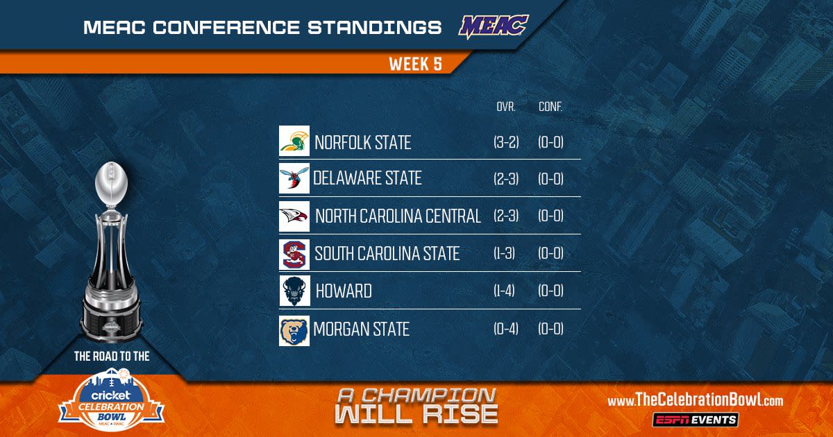 MEAC Schedule for Week 6 - HBCU Legends