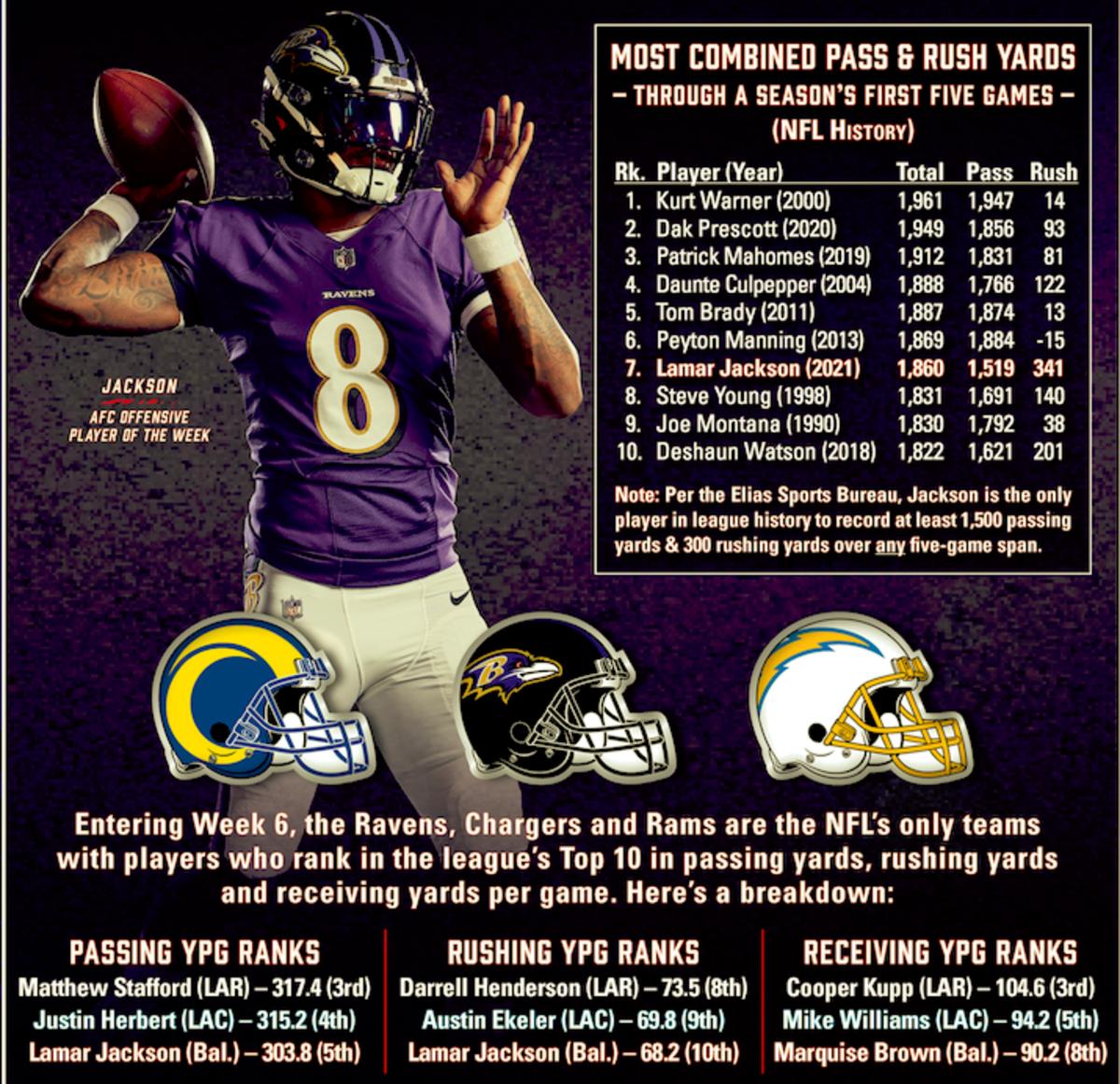 Ravens Numbers to Watch - Sports Illustrated Baltimore Ravens News ...