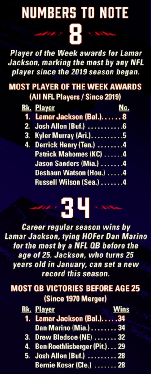 Ravens Numbers to Watch - Sports Illustrated Baltimore Ravens News ...