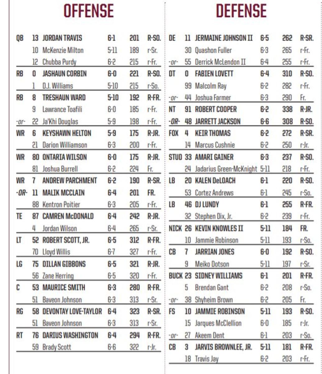 Florida State Seminoles release depth chart for Massachusetts Minutemen ...