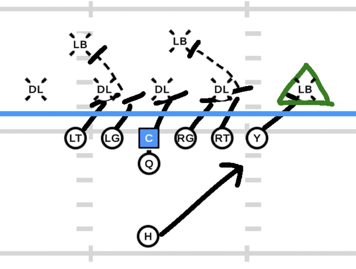 How The Cincinnati Bengals' Offense Kicked Into High Gear Against the ...