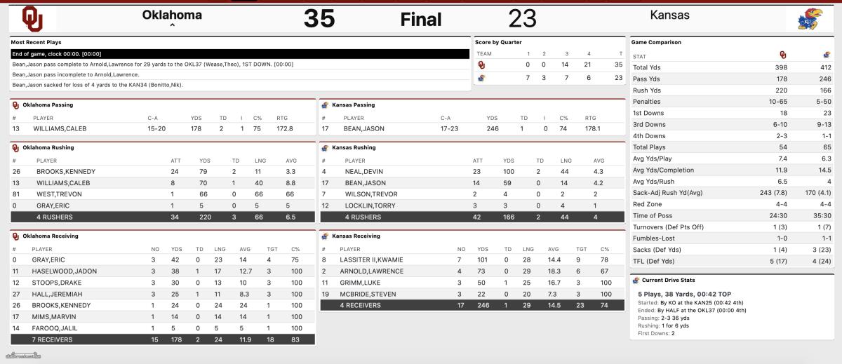 Caleb 'Superman' Williams Saves the Day as Oklahoma Sooners Avoid ...