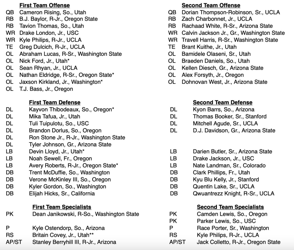 Cal Football: Senior Safety Elijah Hicks Voted First-Team All-Pac-12 ...