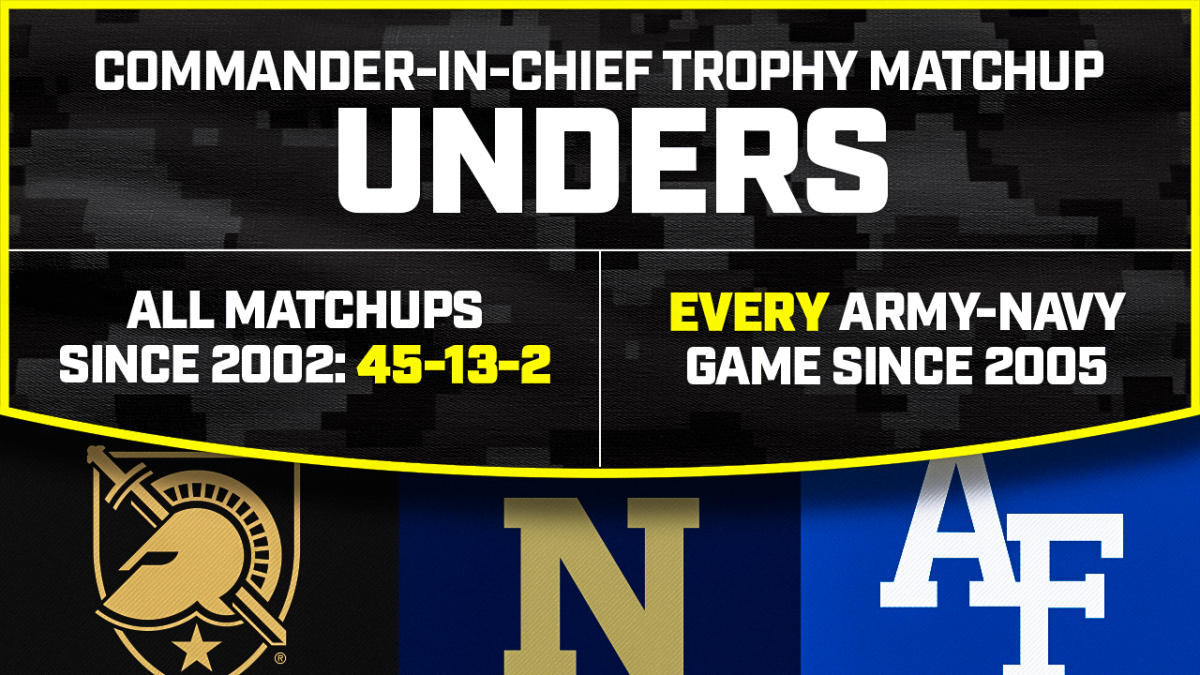 My Favorite Bet: Unders in Commander-in-Chief Trophy Matchups - Sports ...