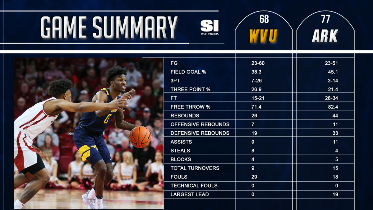 WATCH: Kedrian Johnson Postgame - Sports Illustrated West Virginia ...