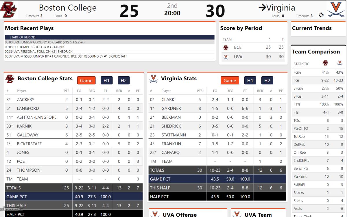 Virginia Cavaliers 67, Boston College 55 [Men's Basketball Live Updates ...