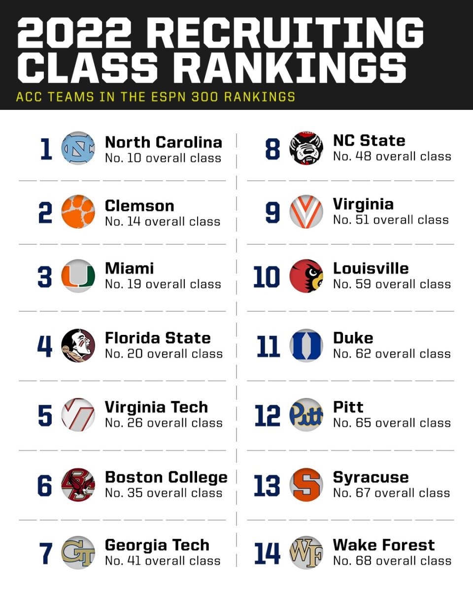 2022 Ncaa Hockey Rankings