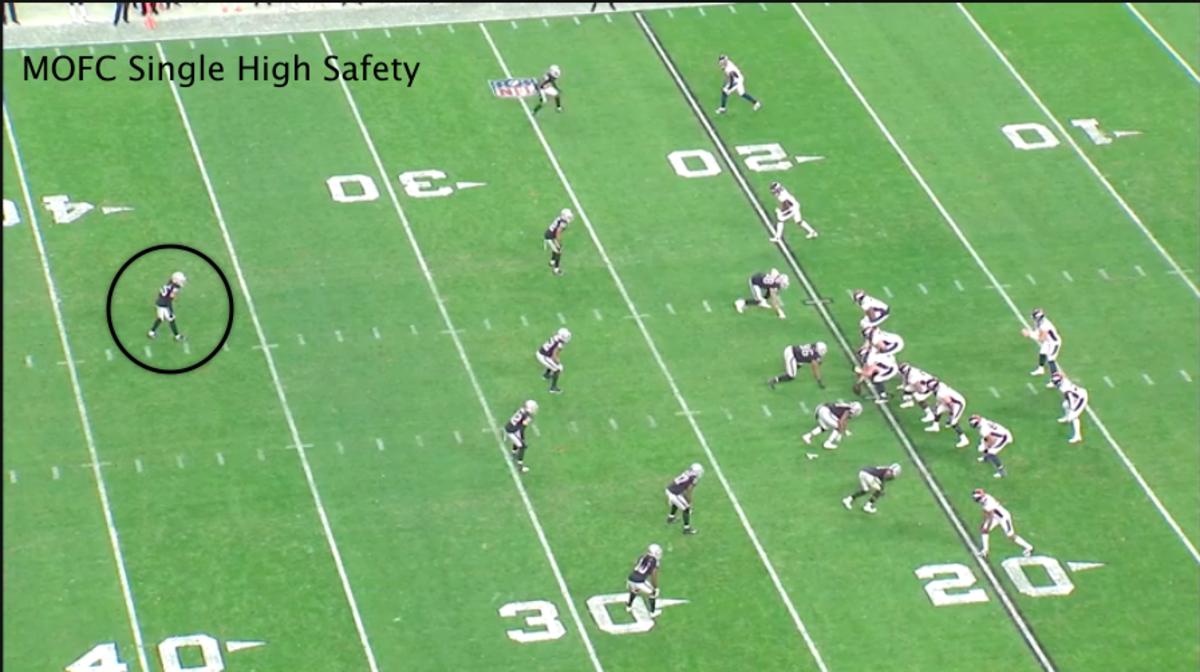 Gus Bradley Glossary: What do MOFC and MOFO Mean? - Sports Illustrated ...