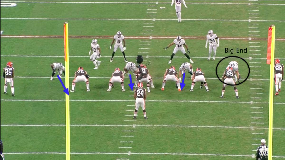 Gus Bradley Glossary: What is the Big End Position? - Sports ...