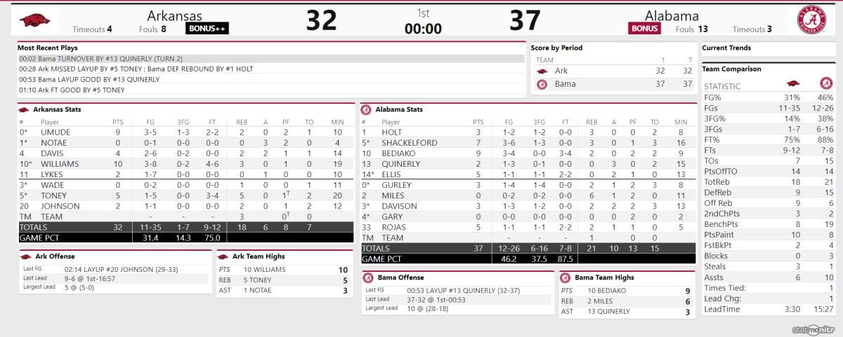 Live Updates: Alabama Basketball vs Arkansas - Sports Illustrated ...