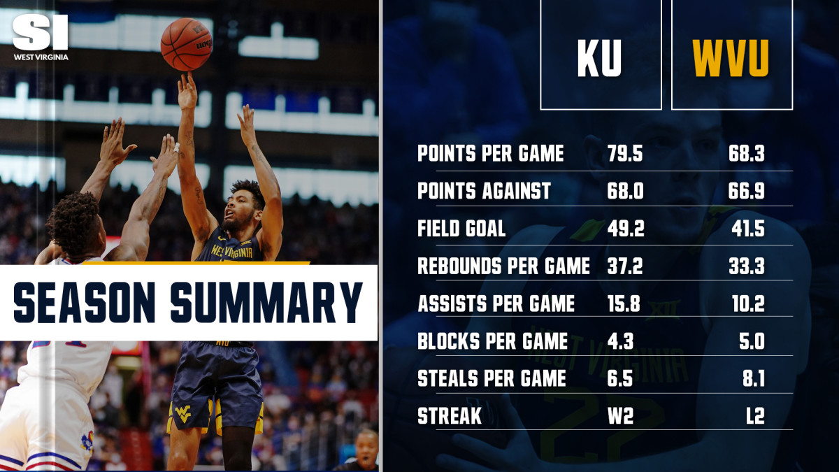 WATCH: Isaiah Cottrell Previews No. 6 Kansas - Sports Illustrated West ...