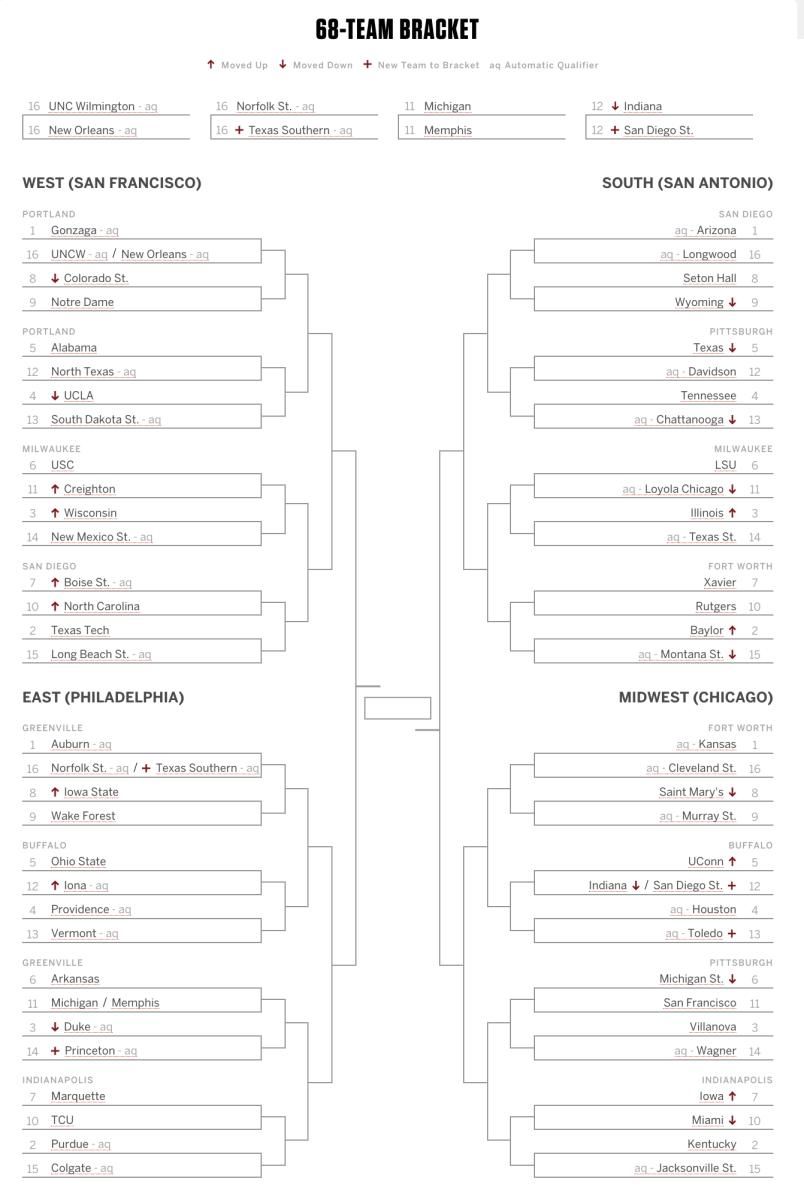 Crimson Corner: Alabama Basketball Bracketology - February 23, 2022 ...