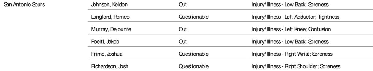 Spurs Injury Report Against The Heat - Fastbreak on FanNation