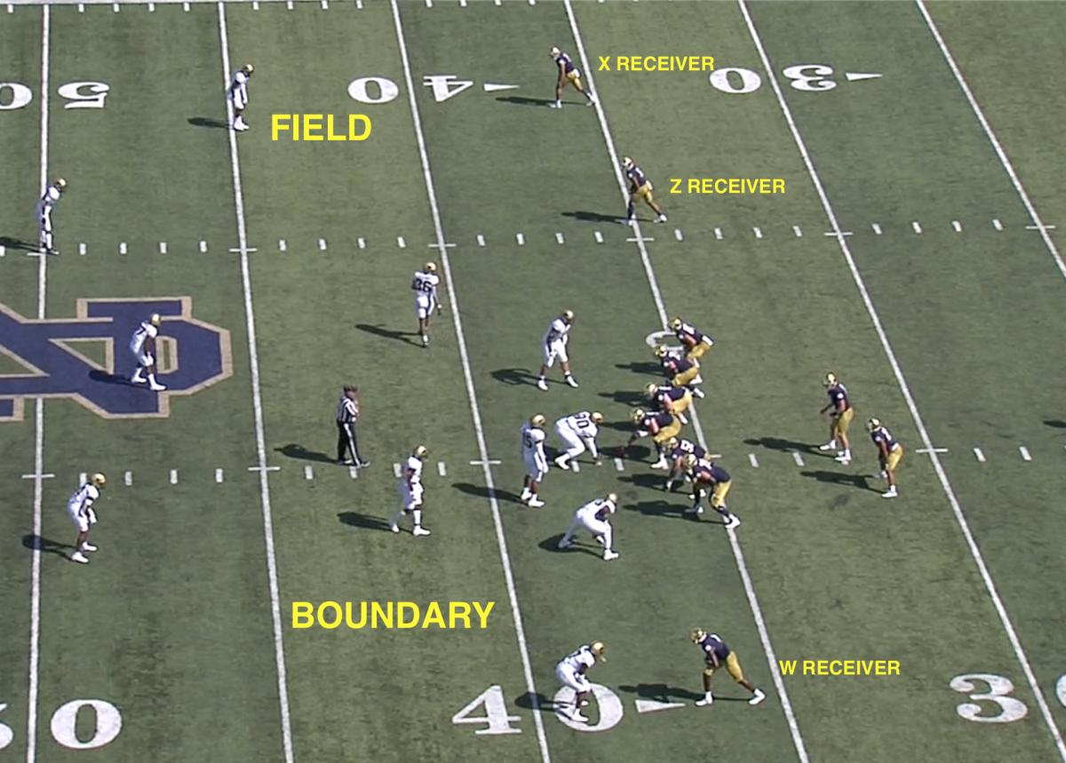 Notre Dame Spring Depth Chart On Offense: Best Guess - Sports ...