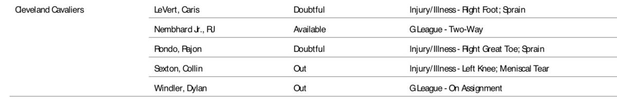 Cavs Injury Report Against The Raptors - Fastbreak on FanNation