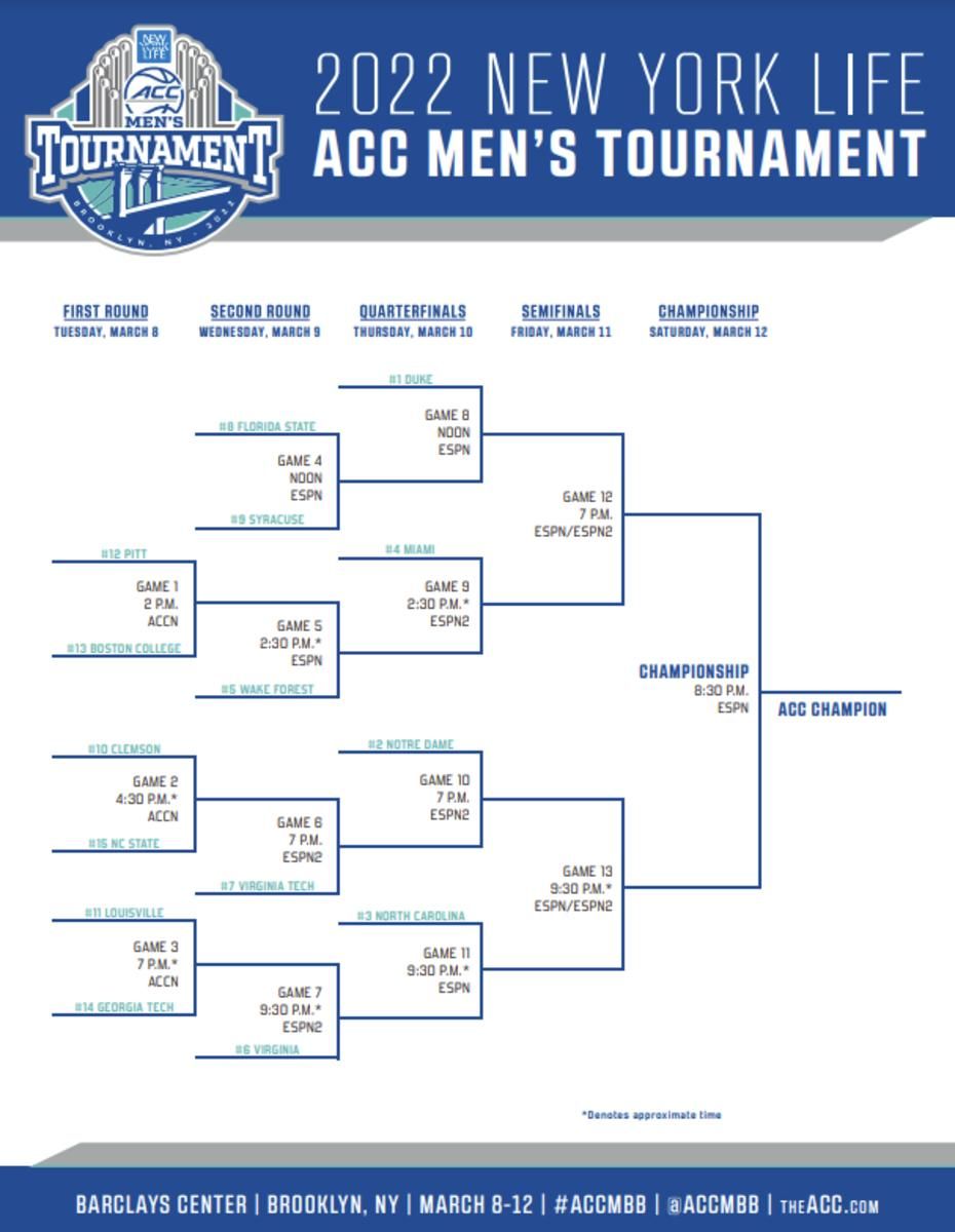 2022 ACC Men s Basketball Tournament Bracket And Schedule Sports